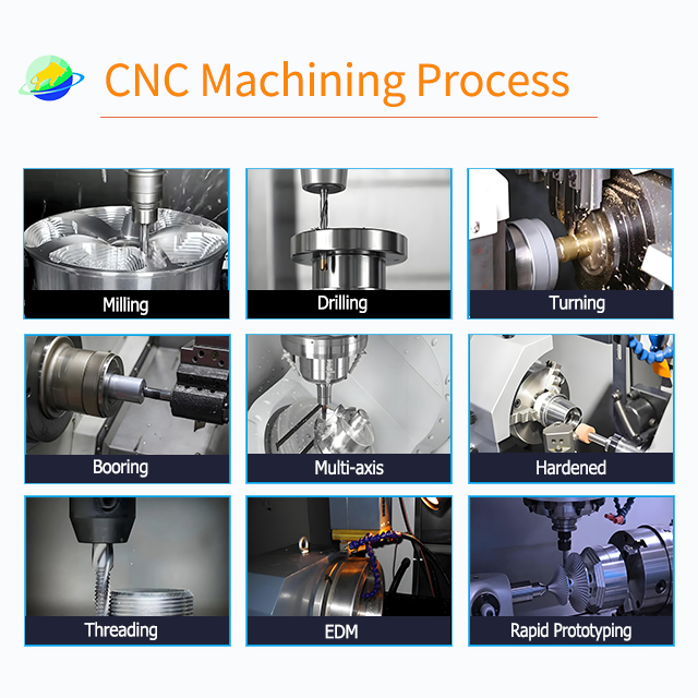 Industrial-Grade 5-Axis CNC Precision Machining - Goldcattle